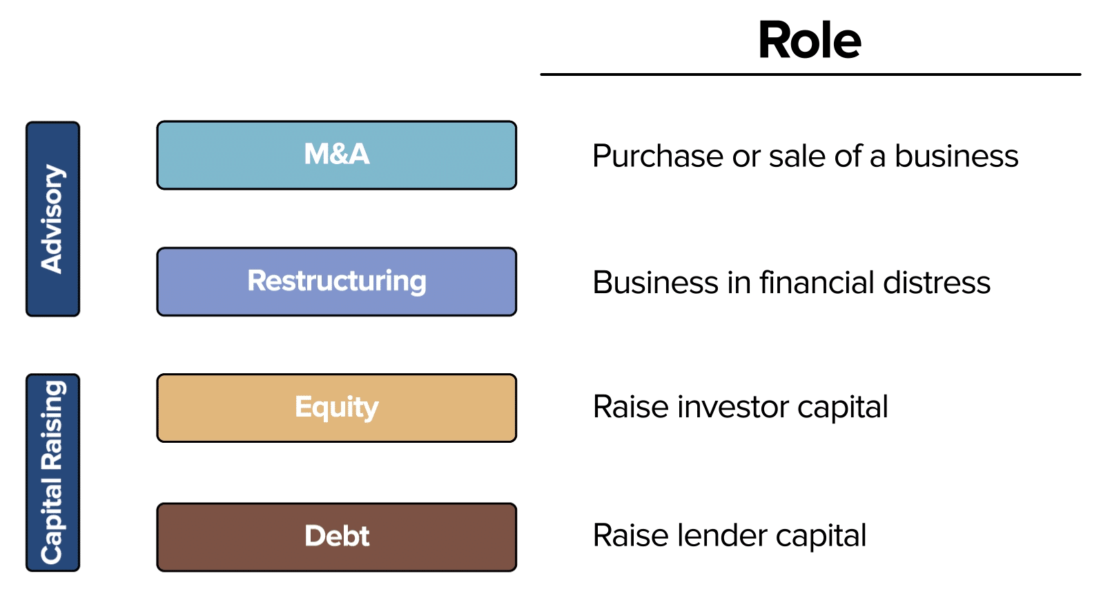Investment Banking Career Path – Ultimate Guide (2021 Updated)