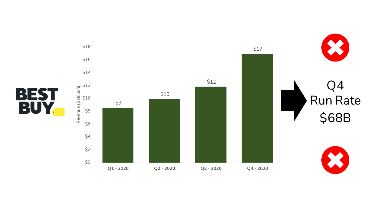 What is a Revenue Run Rate? – The Ultimate Guide (2021)