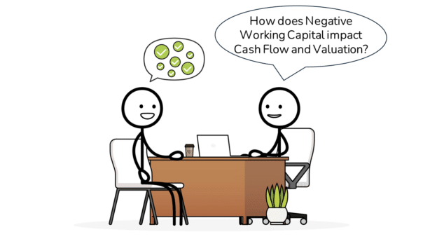 Negative Working Capital Made Easy – The Ultimate Guide (2021)