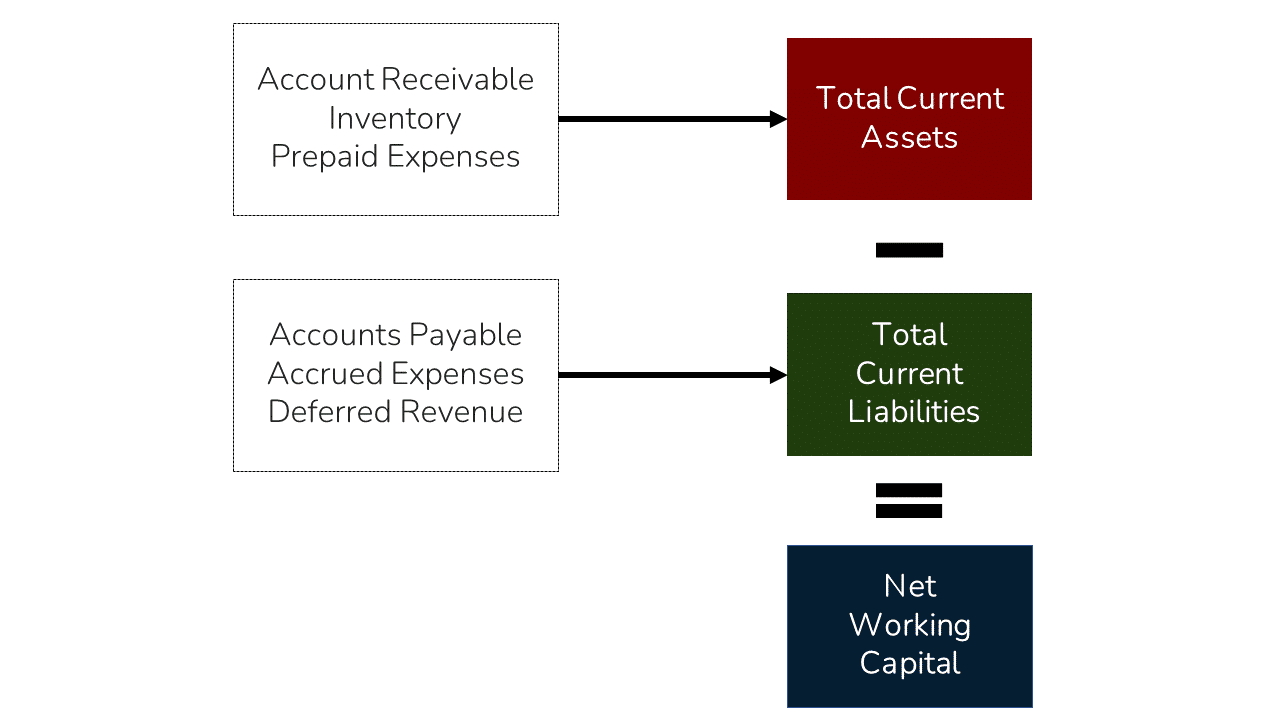 Negative Working Capital Made Easy – The Ultimate Guide (2021)