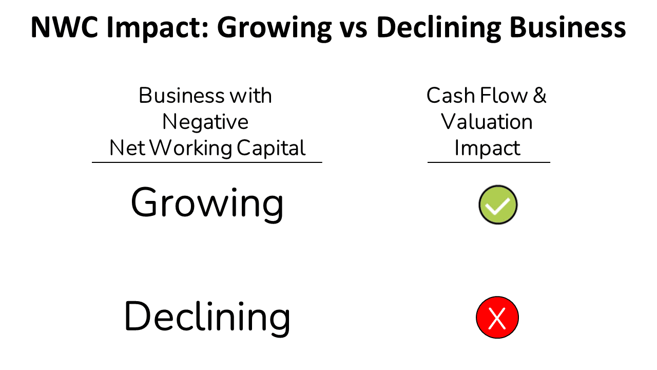 Negative Working Capital Made Easy – The Ultimate Guide (2021)