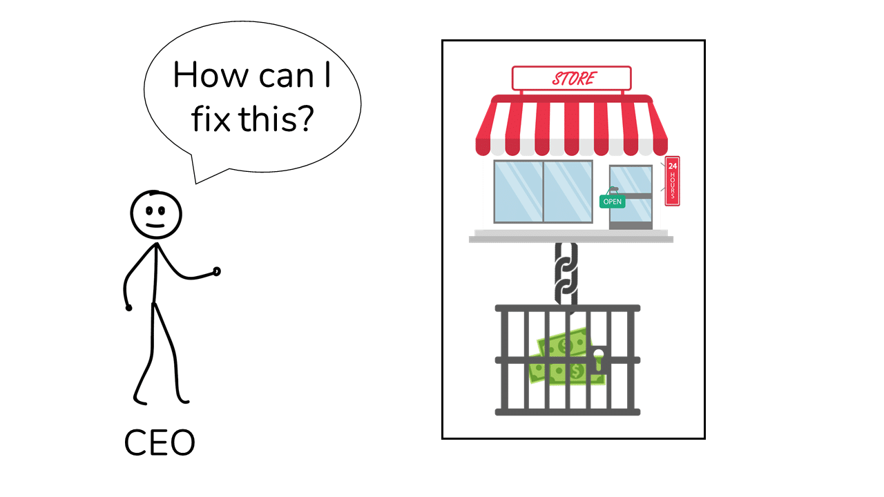 Negative Working Capital Made Easy – The Ultimate Guide (2021)